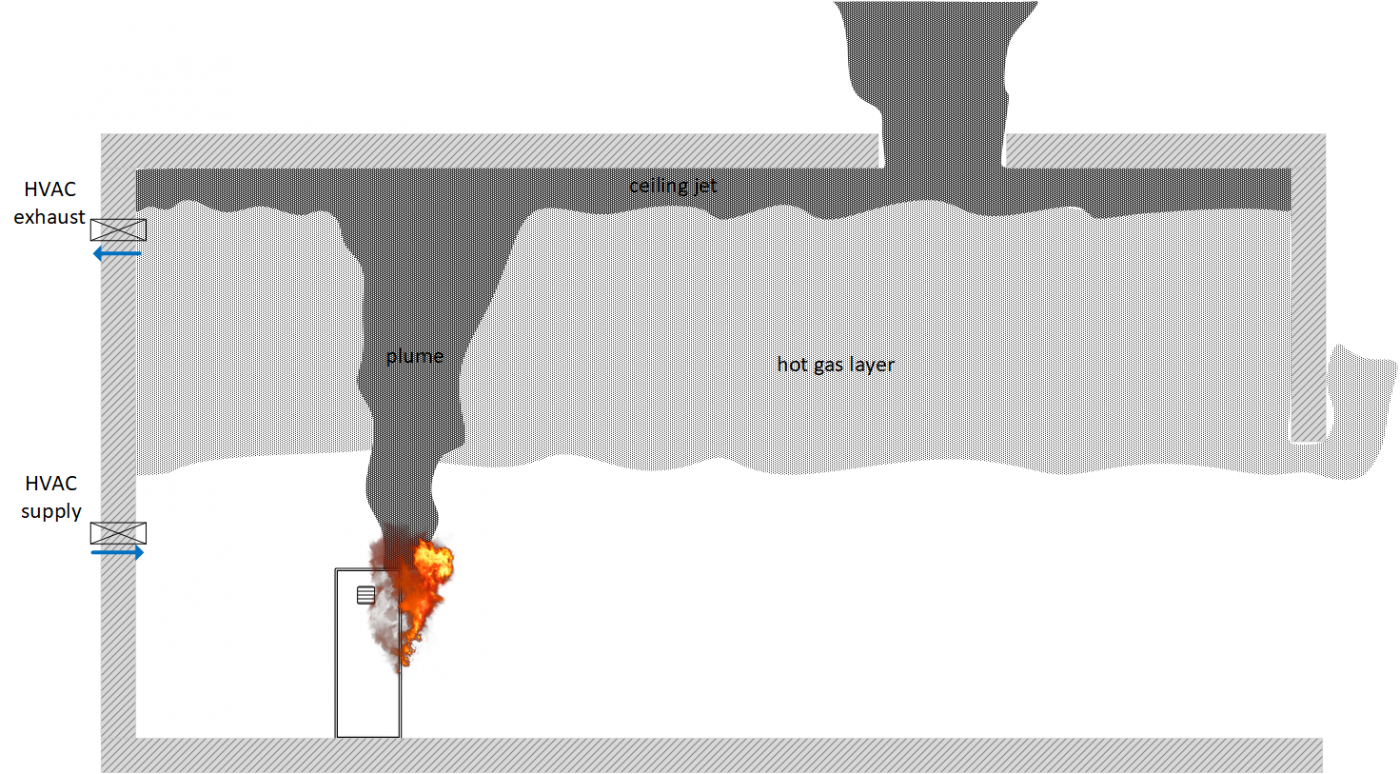Detailed Fire Modeling (Task 11) - FirePRA