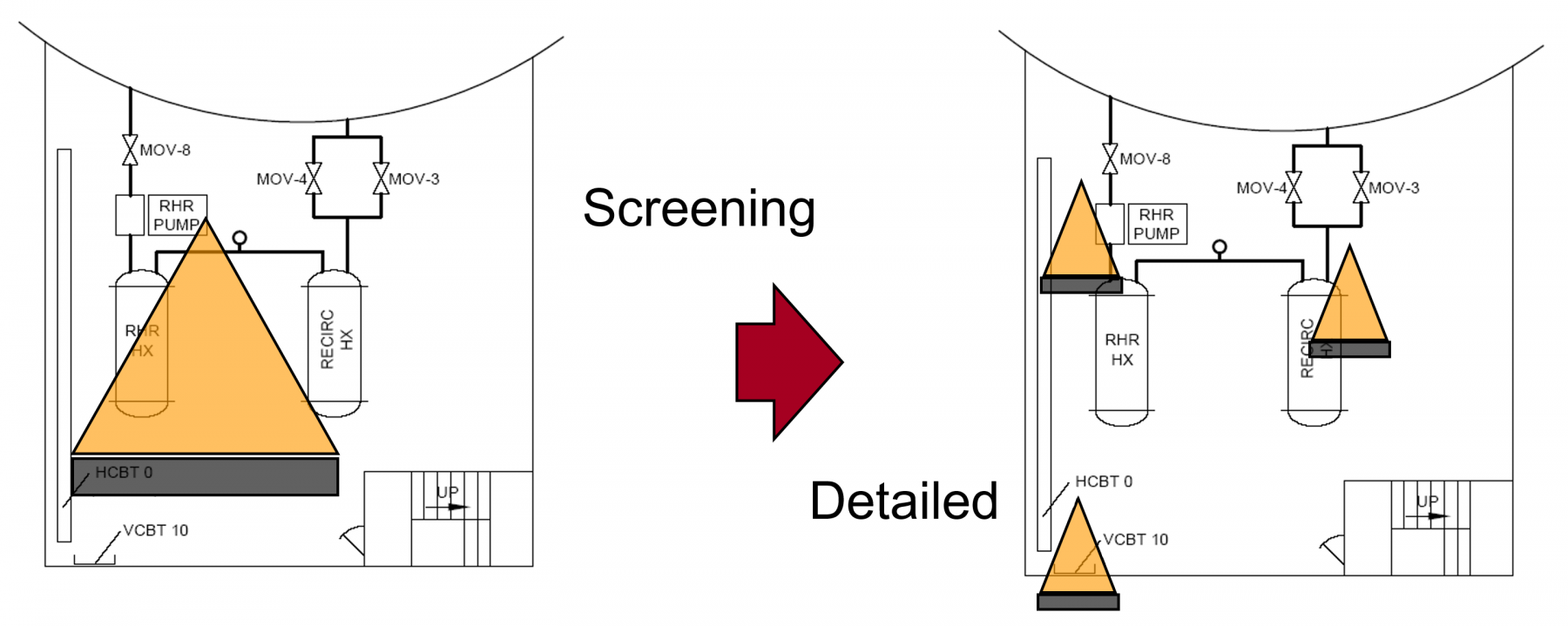 Detailed Fire Modeling (Task 11) - FirePRA